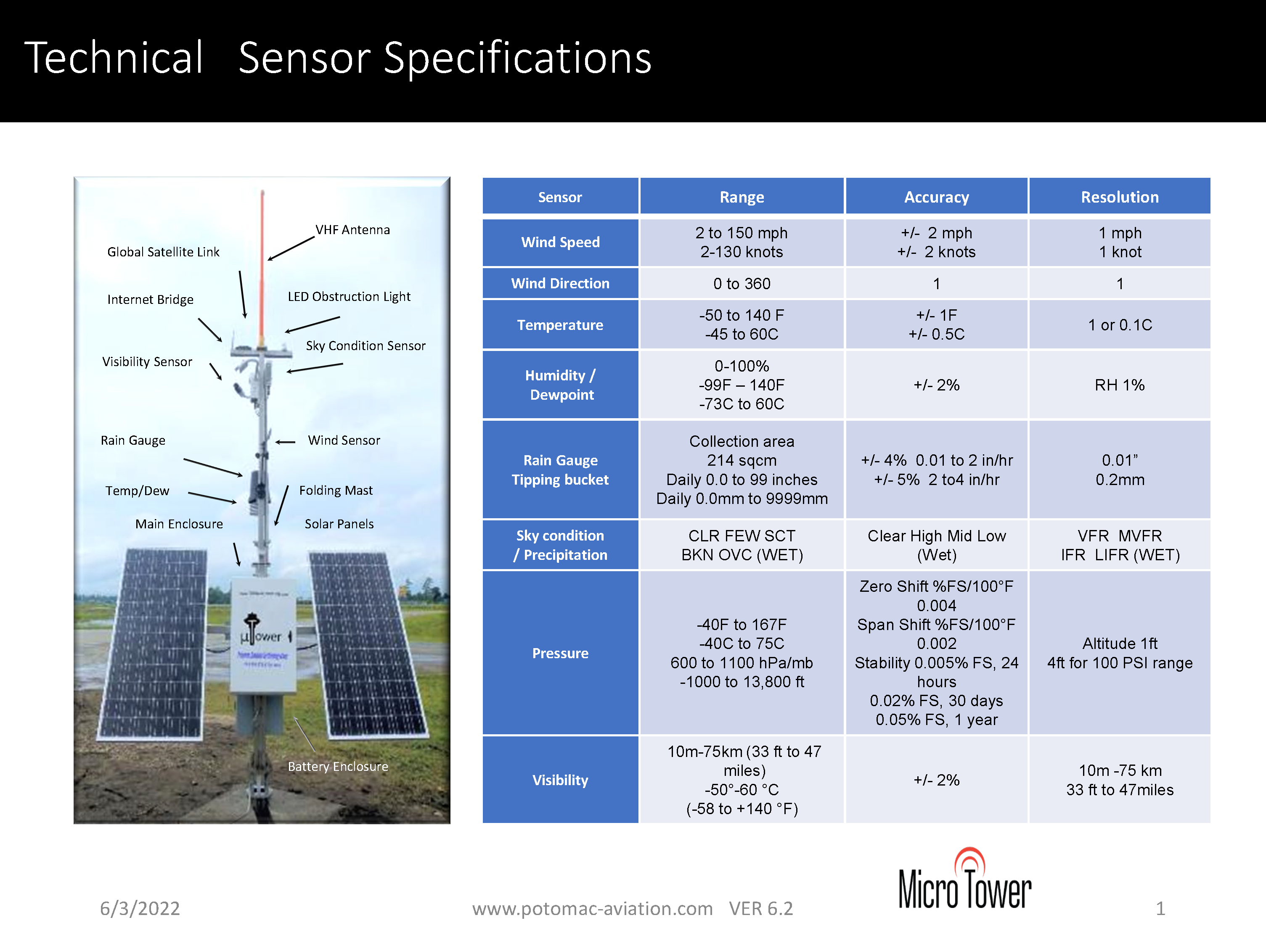 MicroTower Technical sensor specifications | Potomac Aviation Technology